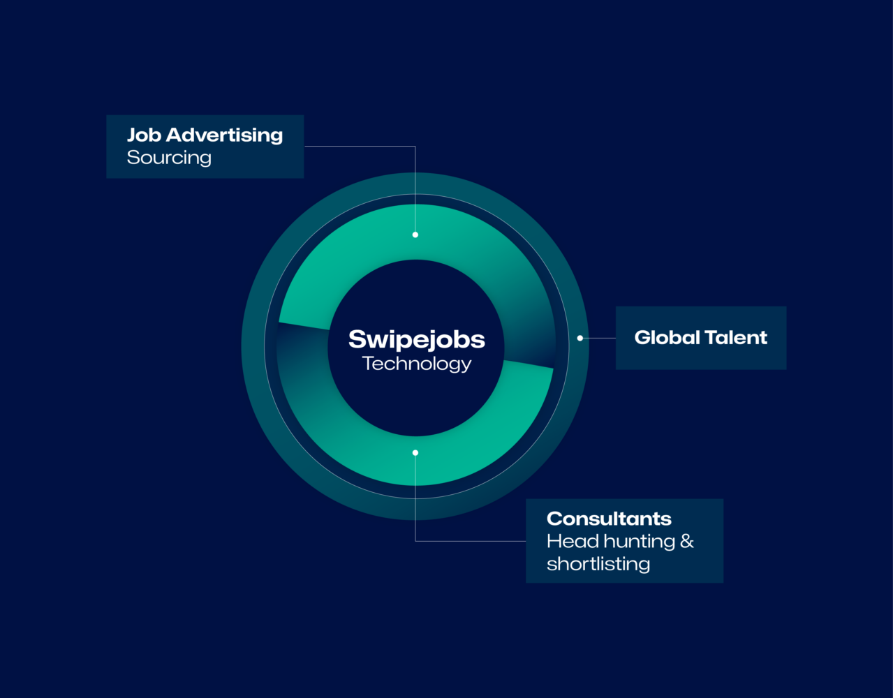 swipejobs - Talent International UK